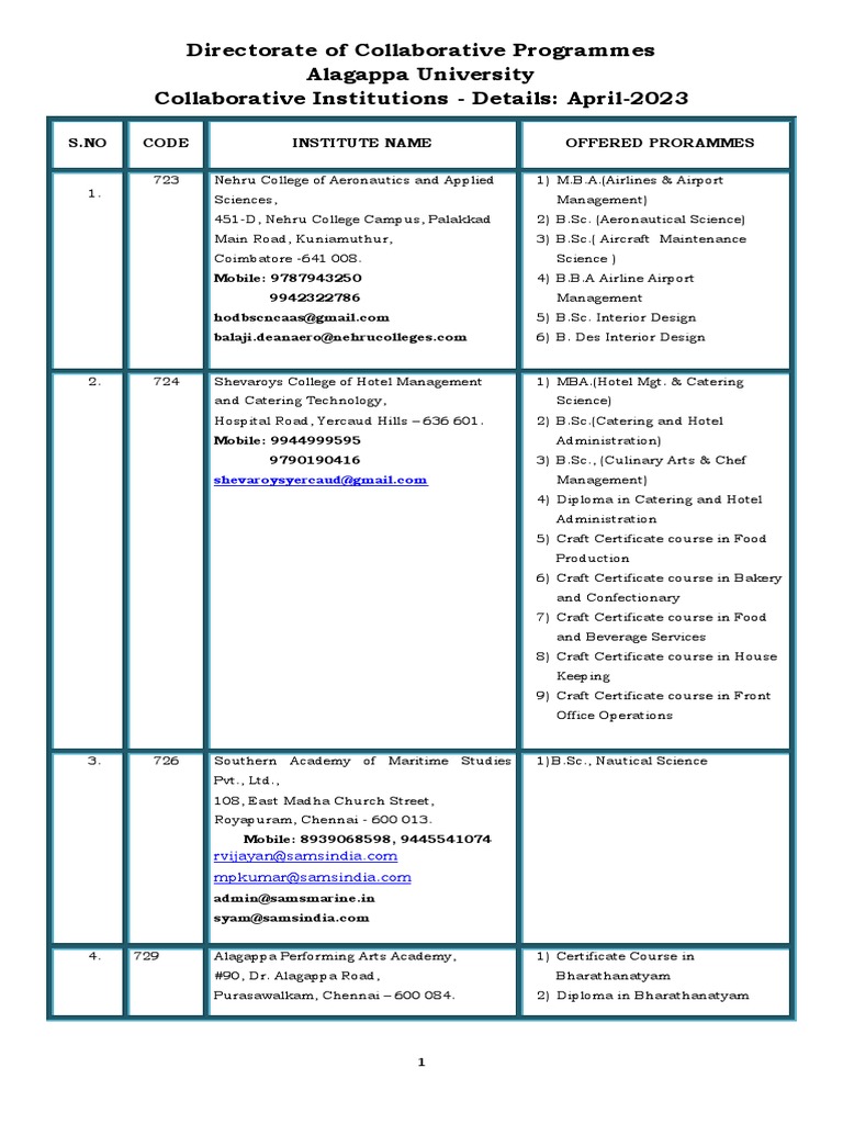 Alagappa University Collaborative Programs | PDF | Optometry | Diploma