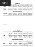 Coloring Rubrics | PDF