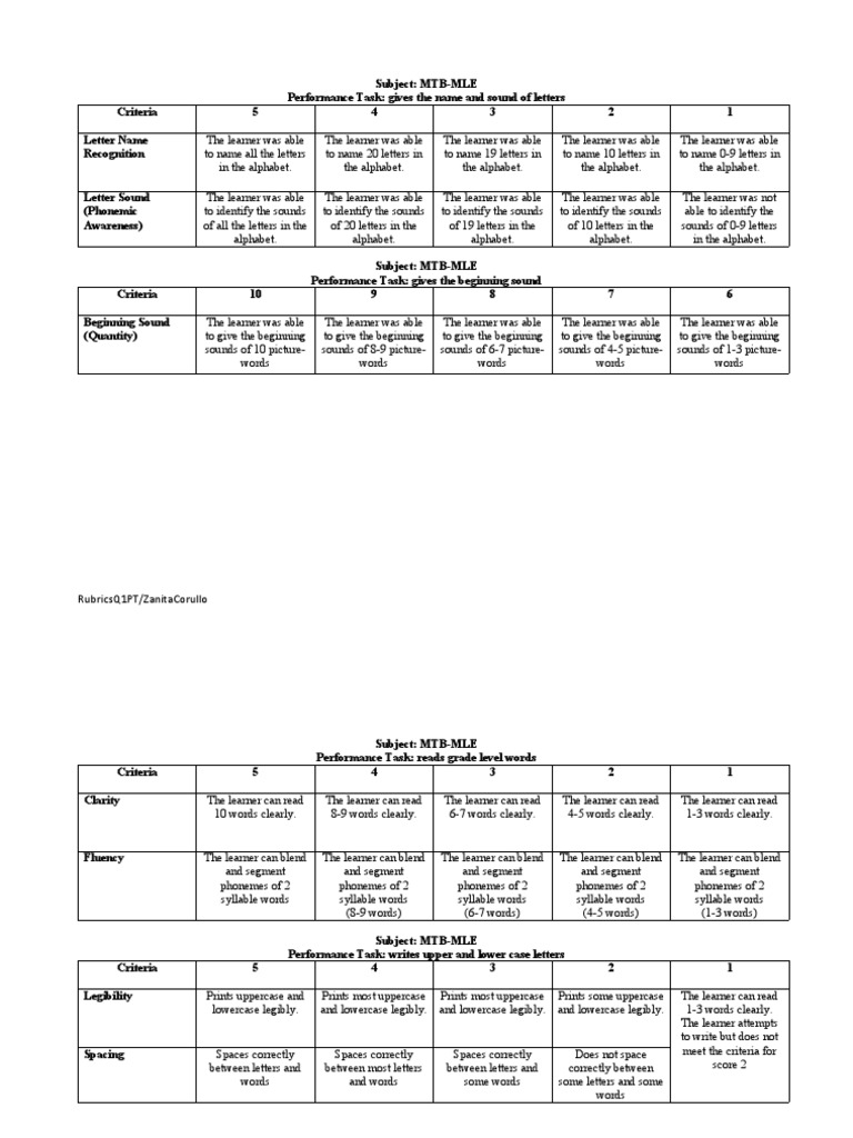 Las Matatag Grade 2 Quarter 1 Performance Task Criteria Matrix