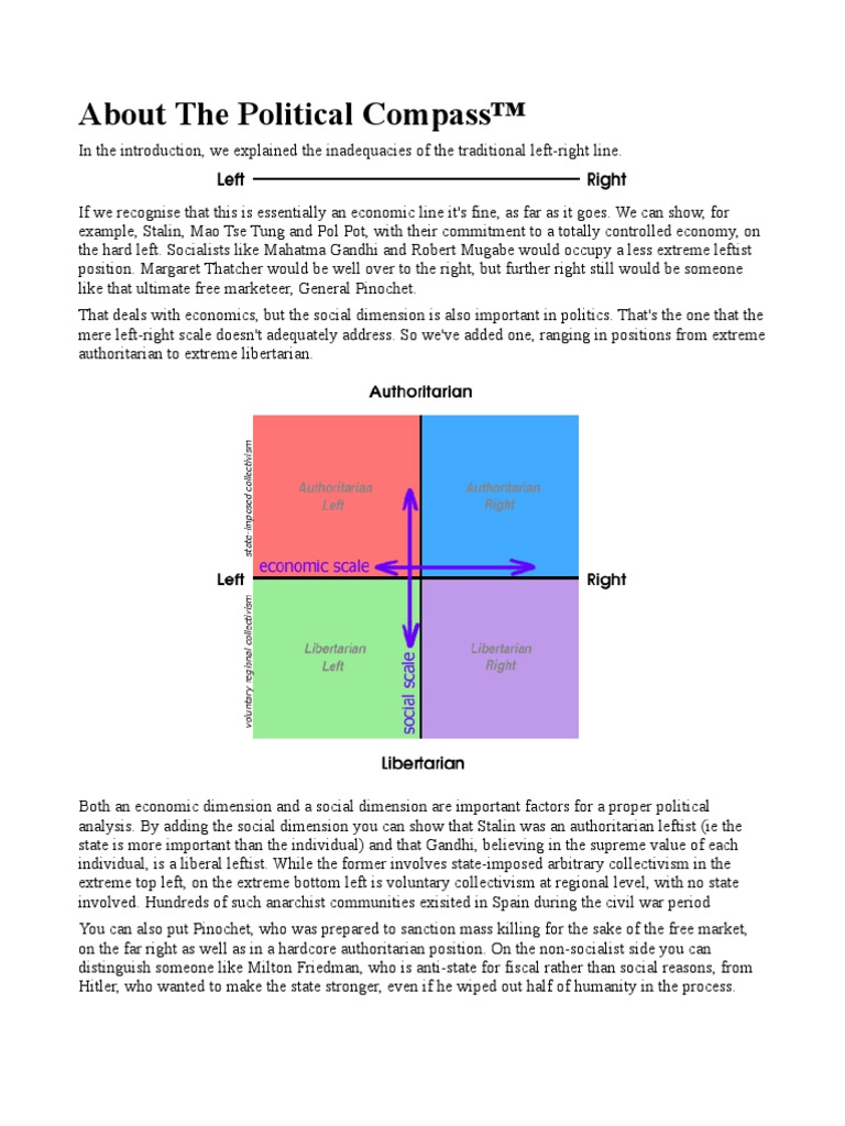 Political Test | PDF | Right Wing Politics | Libertarian Socialism