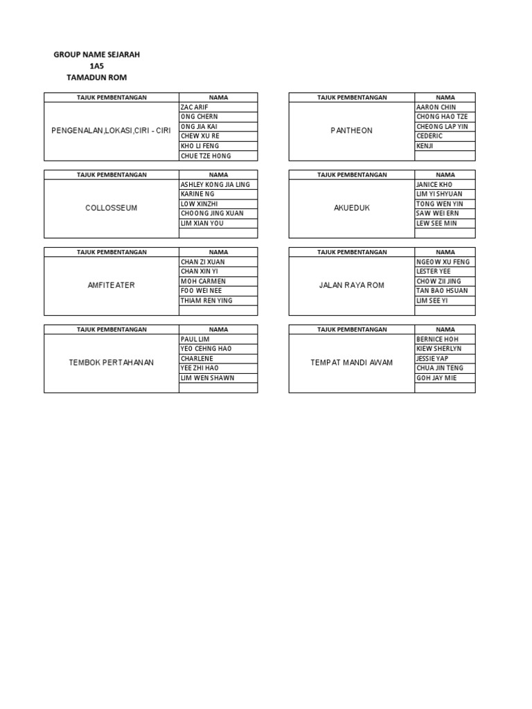 1a5 Pembentangan Tamadun Rom | PDF