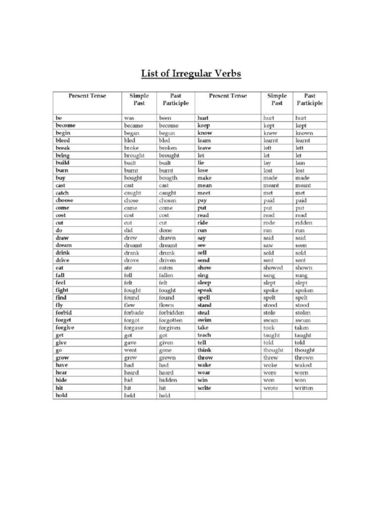 List of Irregular Verbs | PDF