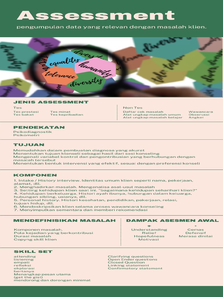 Asesment Dalam Konseling | PDF
