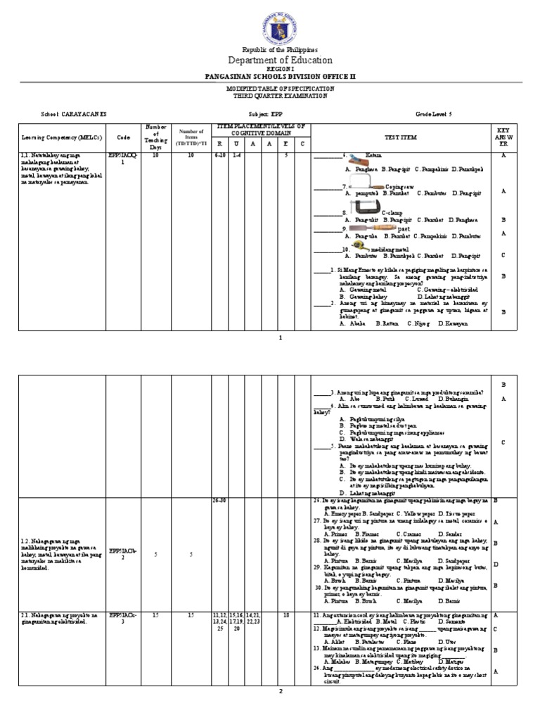 Department of Education: Pangasinan Schools Division Office Ii | PDF