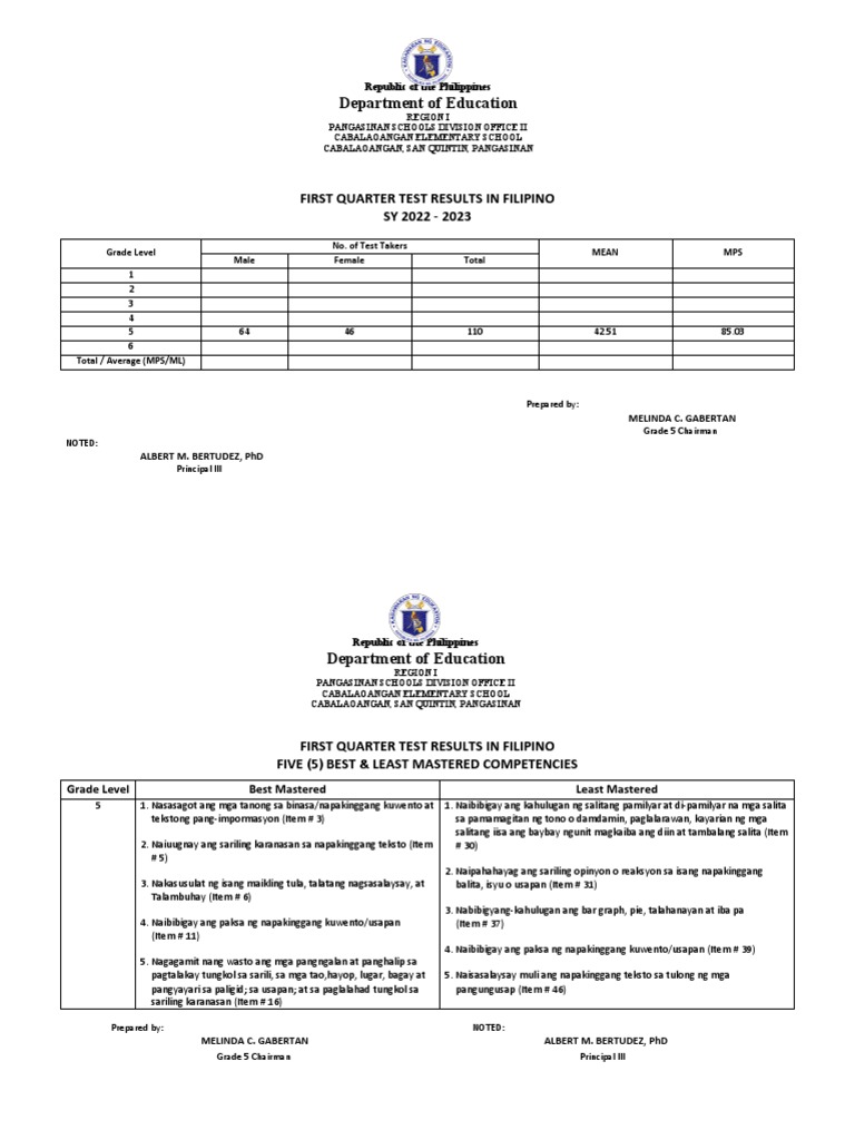 Department of Education: First Quarter Test Results in Filipino SY 2022 ...