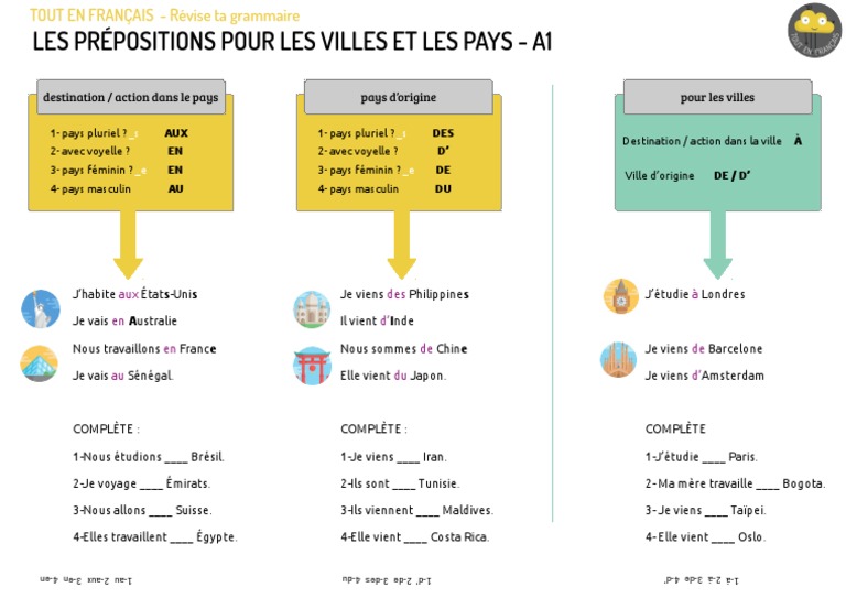 Prépositions pour pays et villes A1 | PDF