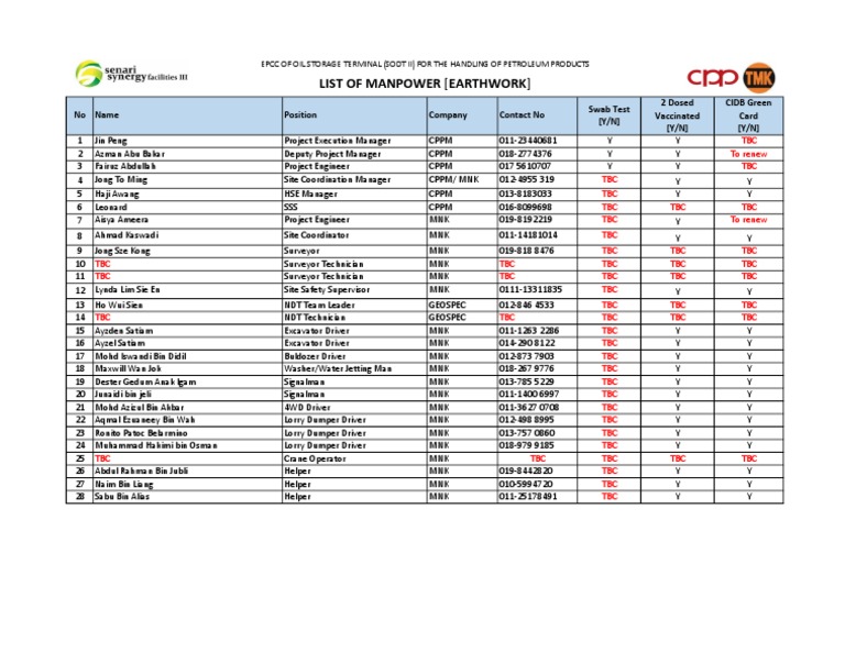 List of Manpower (EARTHWORK) | PDF