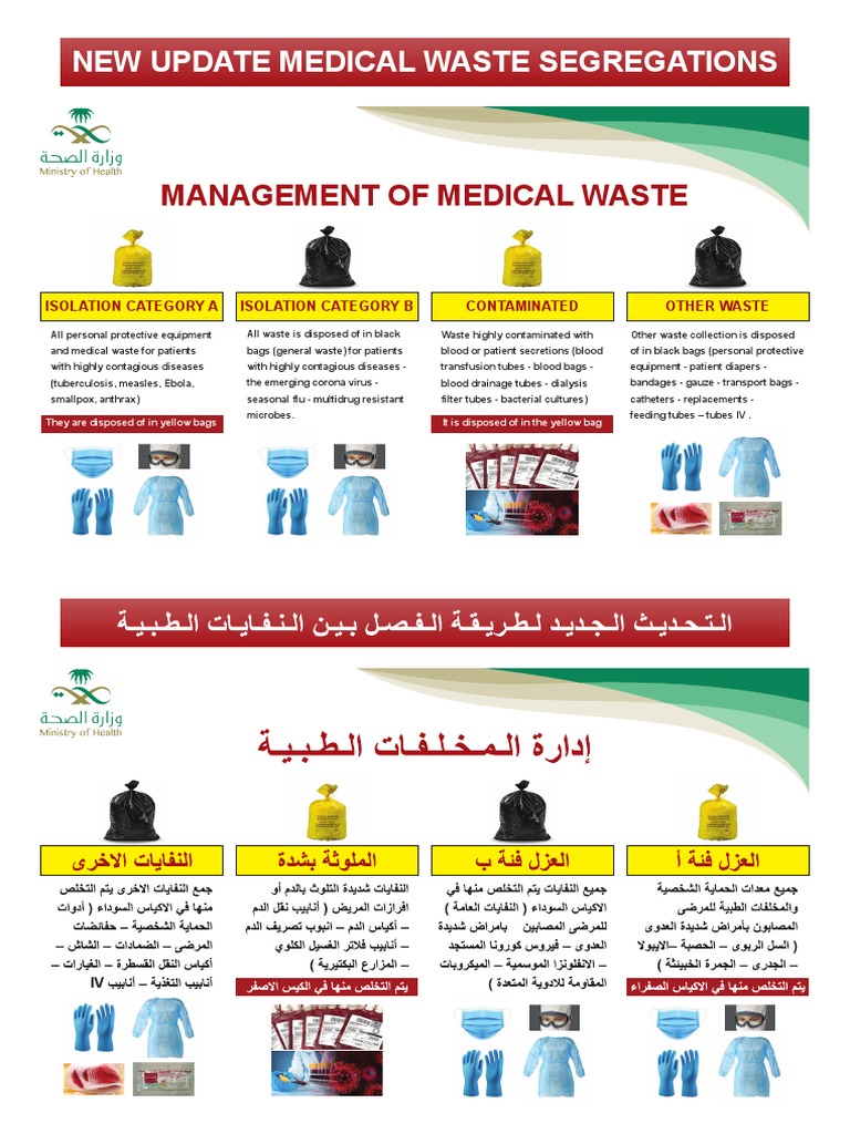 Medical Waste Segregation Guidelines | PDF