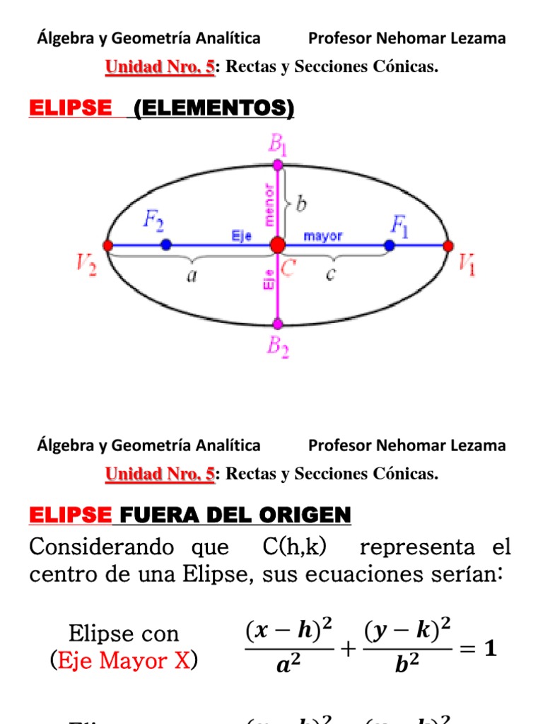 14.-Elipses e Hipérbolas (Clase) | PDF | Geometría analítica | Álgebra abstracta