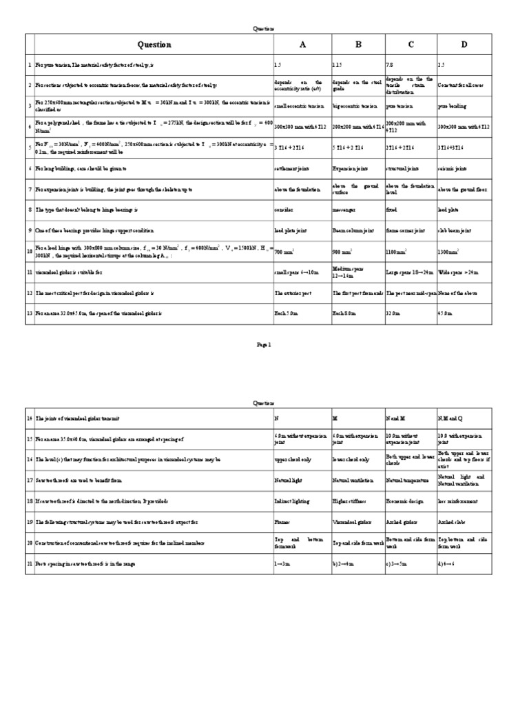 RC2 Take Home Exam 3 | PDF | Truss | Physical Sciences