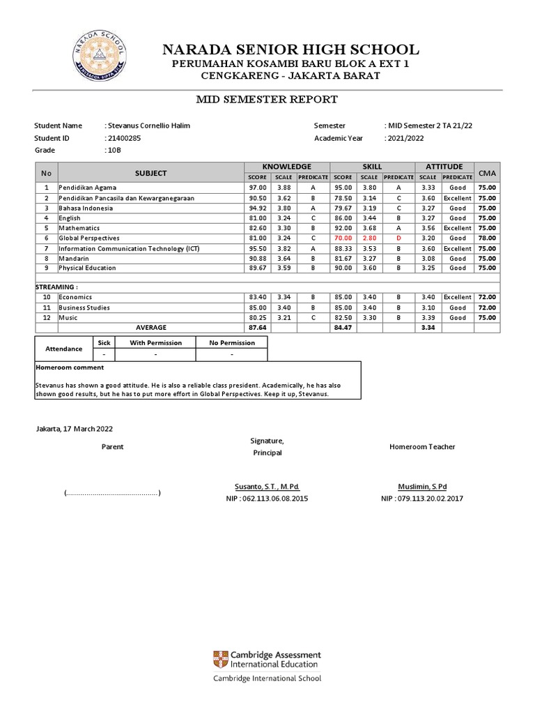 Narada Senior High School: Mid Semester Report | PDF