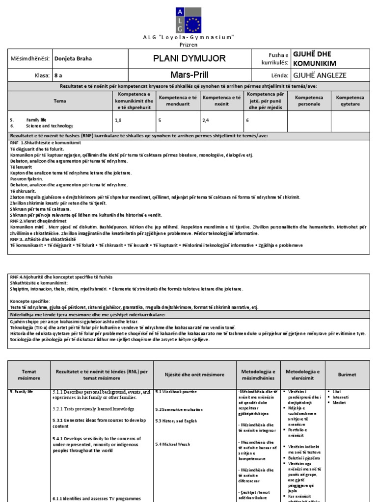 Plani Dymujor Mars-Prill Klasa 8 | PDF