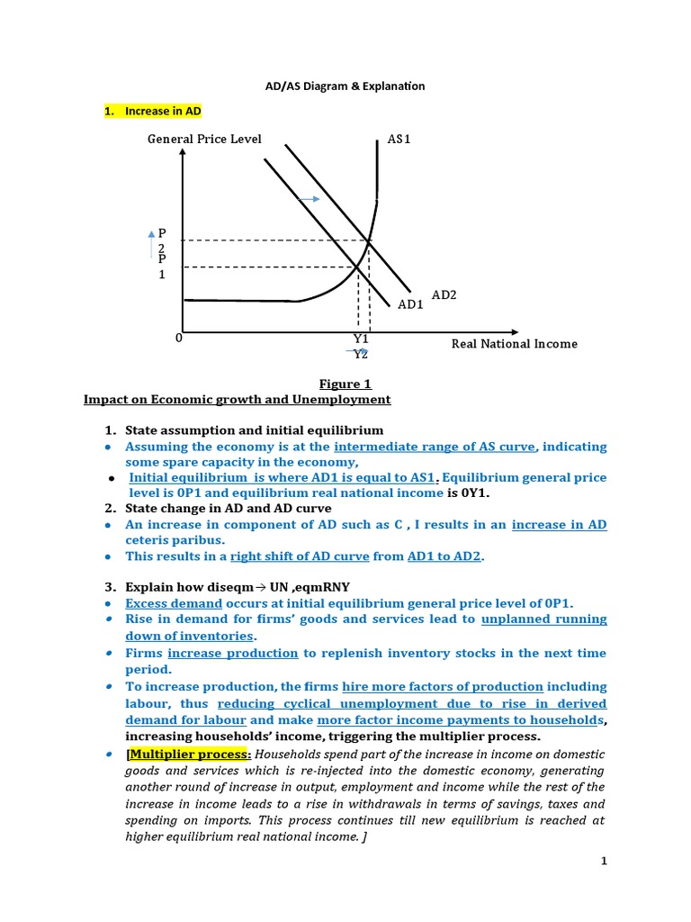 Explanation of ADAS Diagram 2023 | PDF | Economic Equilibrium | Inflation