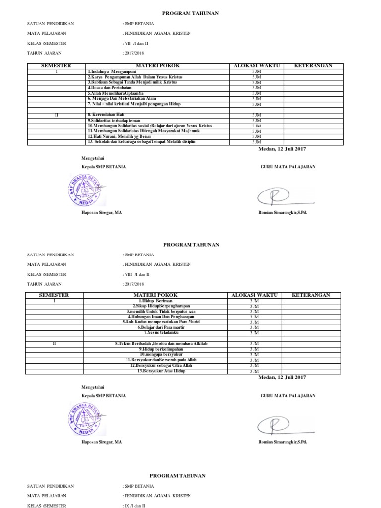 Program Tahunan (Prota) | PDF