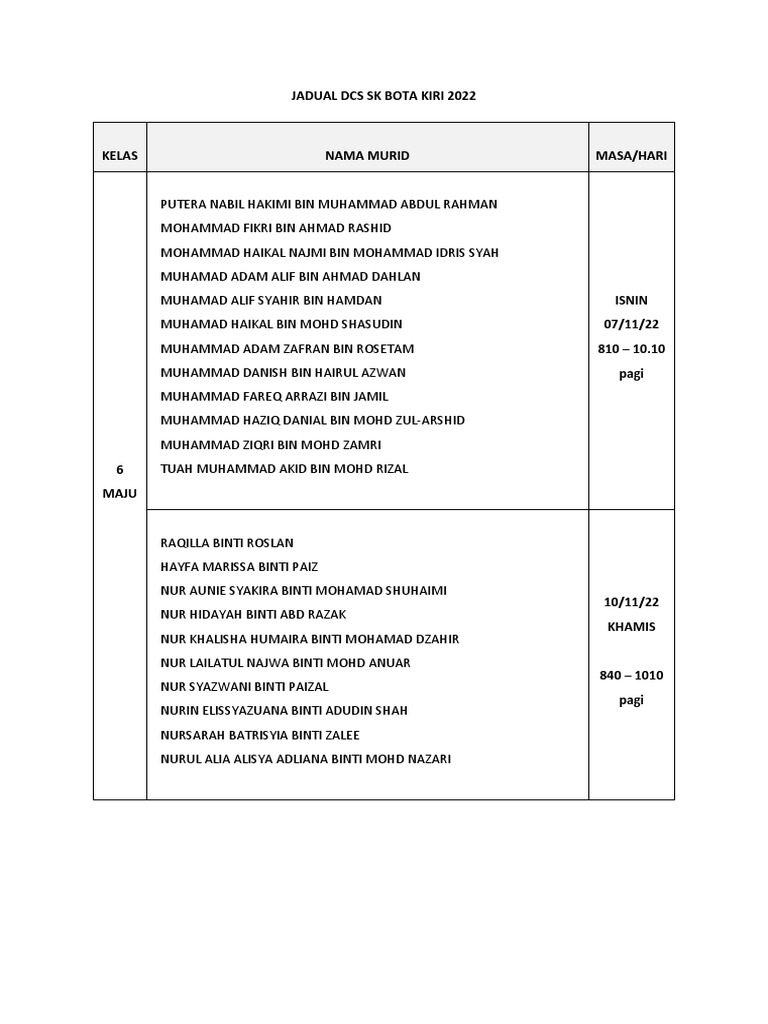 Jadual DCS SK Bota Kiri 2022 | PDF
