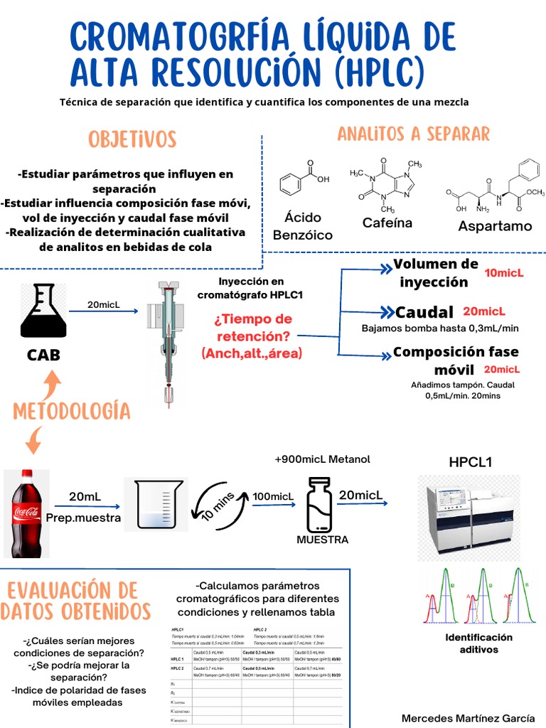 Cromatogrfía de Líquida de Alta Resolución (HPLC) | PDF | Cromatografía líquida de alto ...