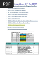 Appendix-O Section1 Lifting of Personnel ADNOC | PDF