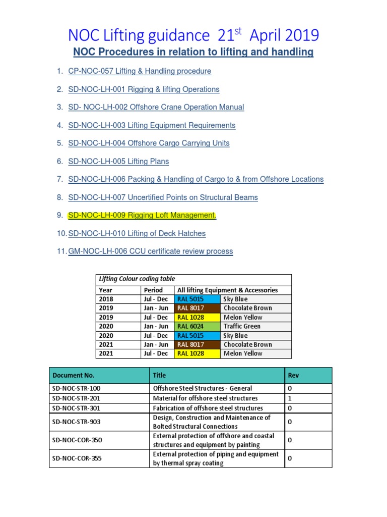 Lifting Guidance 21st April 2019 | PDF | Crane (Machine)