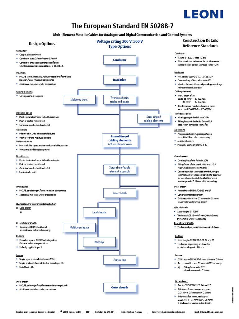 The European Standard EN 50288-7: Construction Details Reference ...