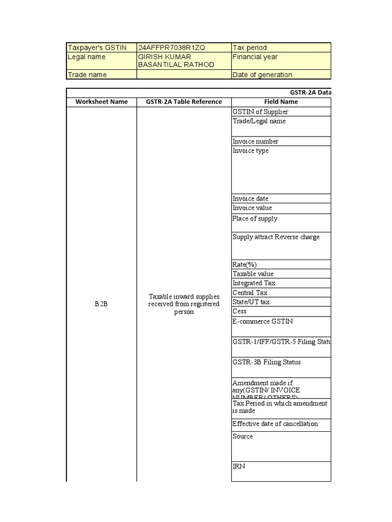 GSTR-2A Data Entry Instructions Worksheet Name GSTR-2A Table Reference ...