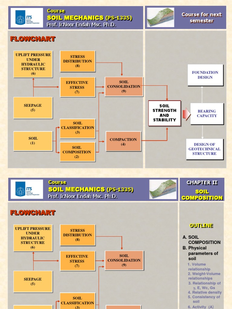 Soil Composition and Physical Parameters | PDF | Soil Mechanics | Soil ...