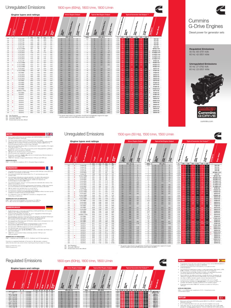 Cummins Product Rating Guide | PDF | Vehicle Technology | Mechanical ...