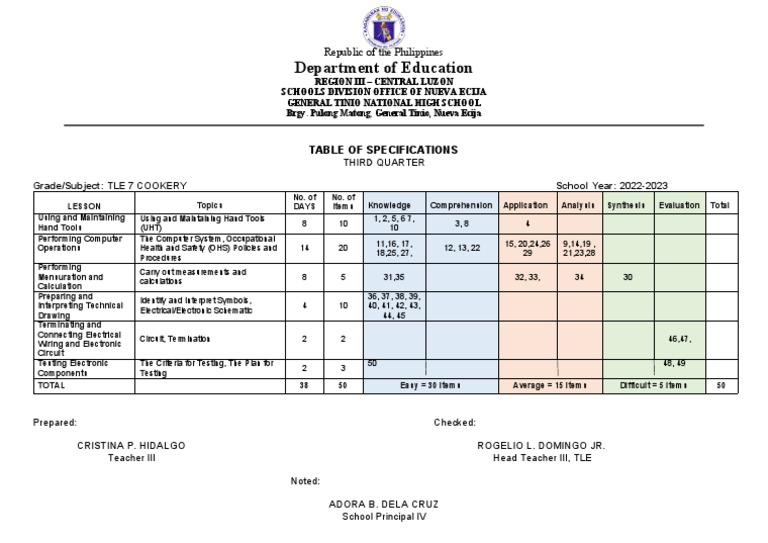 Tos-3rd-Quarter CSS | PDF