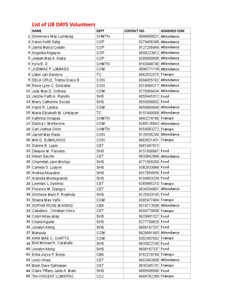 UB DAYS Volunteer Contact List | PDF