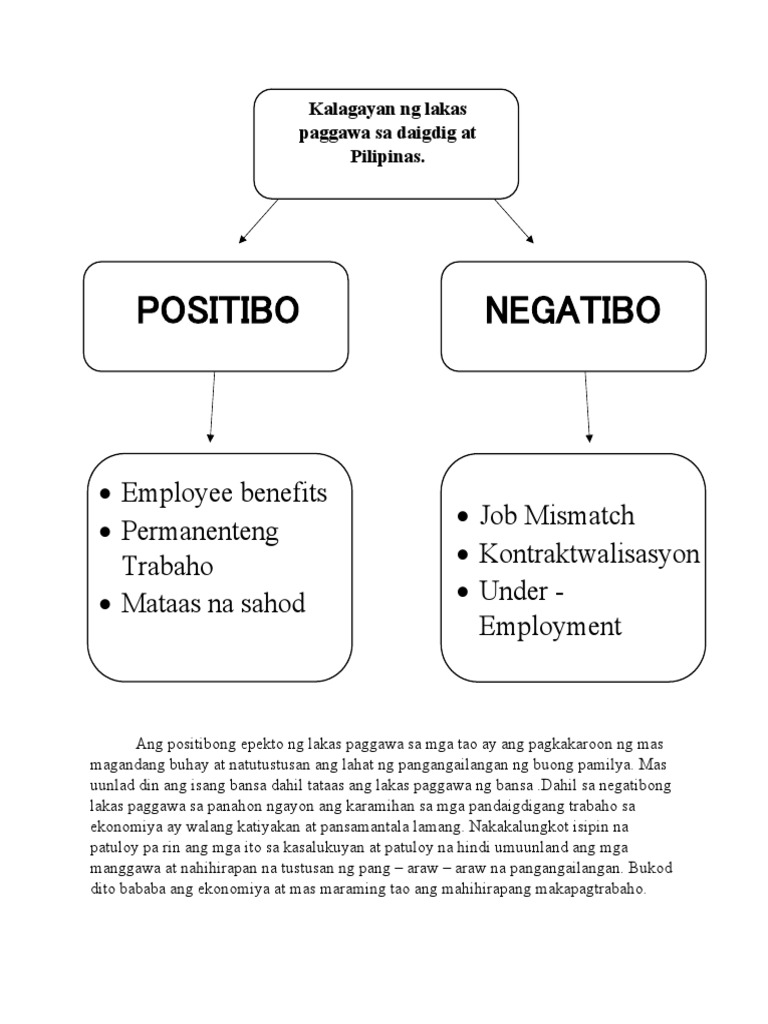 Negatibo Positibo | PDF