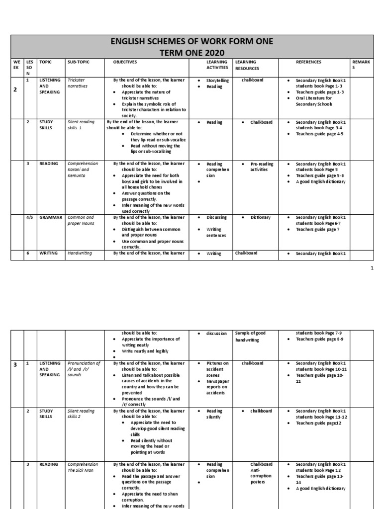 ENGLISH FORM 1 v2 SCHEMES OF WORK | PDF | English Language | Reading Comprehension