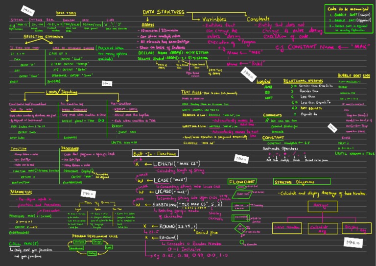 OL Cheat Sheet Paper 2 2023 | PDF | String (Computer Science) | Parameter (Computer Programming)