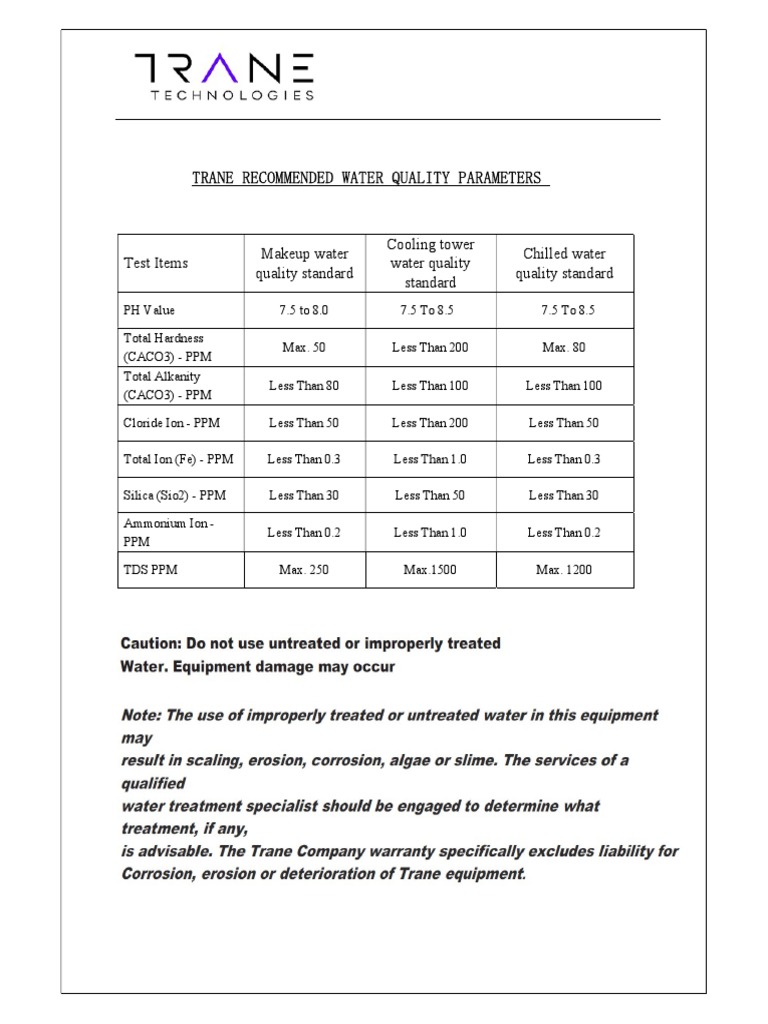 Water Quality Parameters For HVAC | PDF