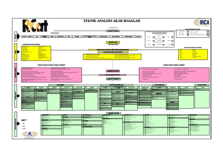 RCAT Wall Chart - Indonesia | PDF