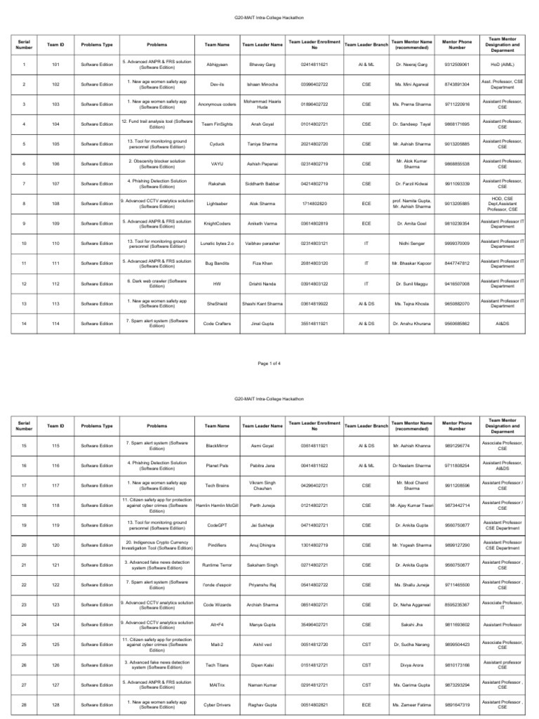 G20-MAIT Intra-College Hackathon | PDF | Computer Science | Cyberspace