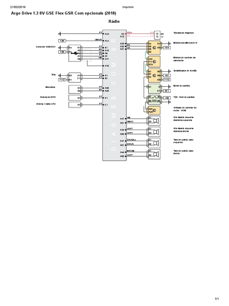 Diagrama de fios do sistema elétrico do modelo Argo Drive 1.3 8V GSE Flex GSR (2018) indicando a ...