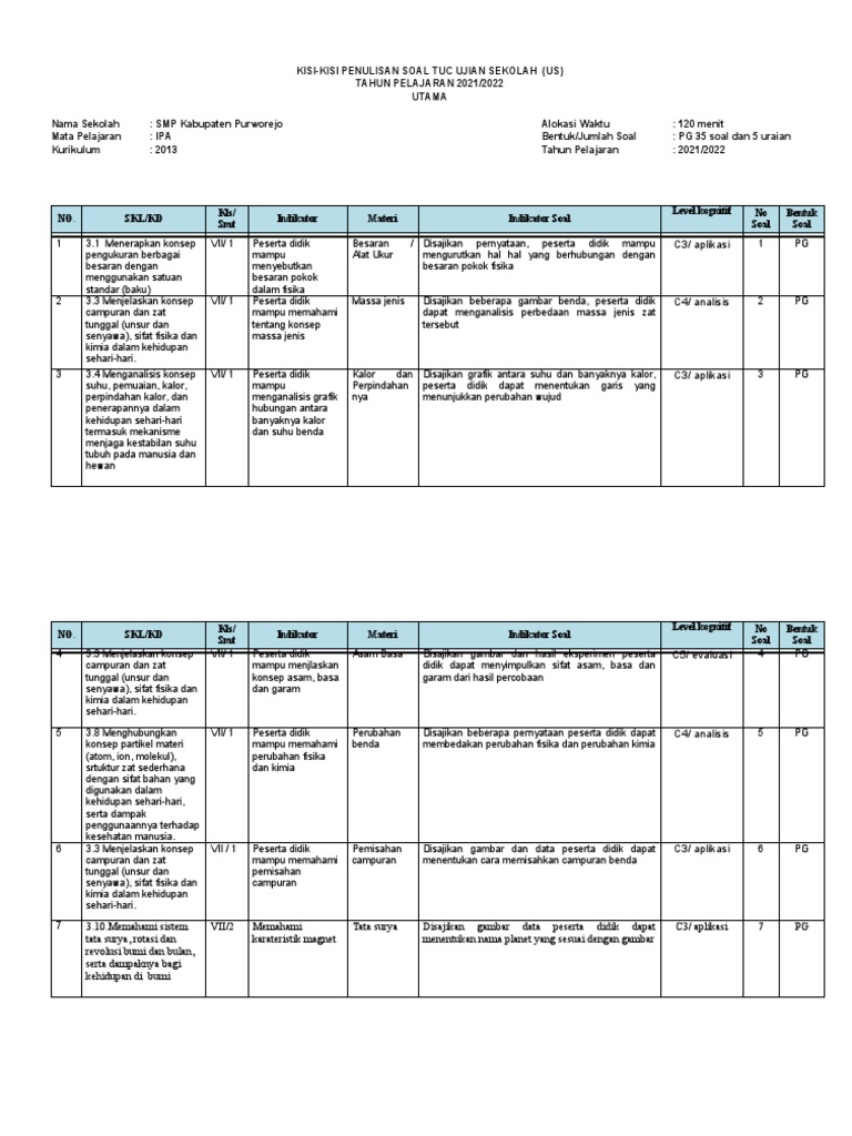 Kisi-Kisi Tuc Us Ipa - 22 | PDF