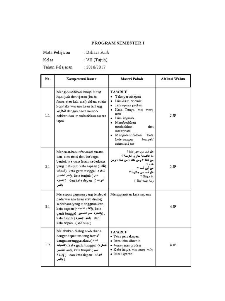 Program Semester | PDF