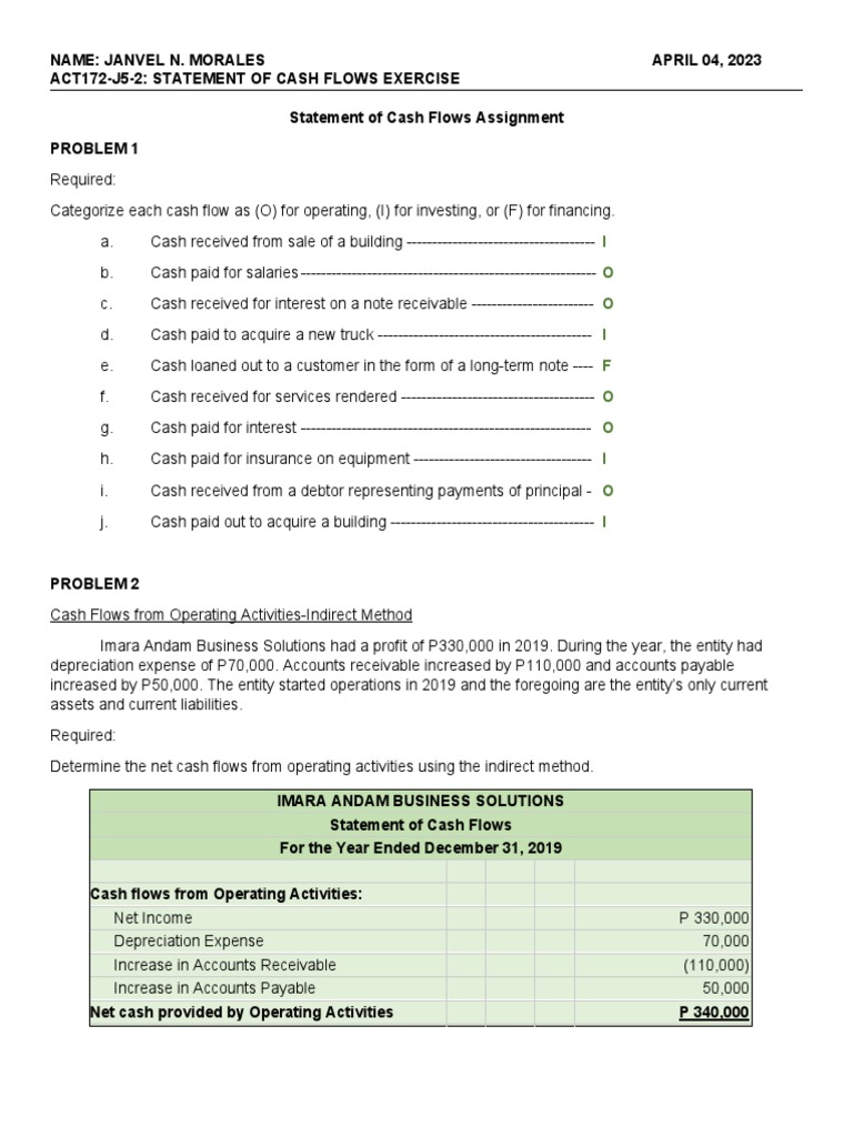 Untitled | PDF | Expense | Cash Flow Statement