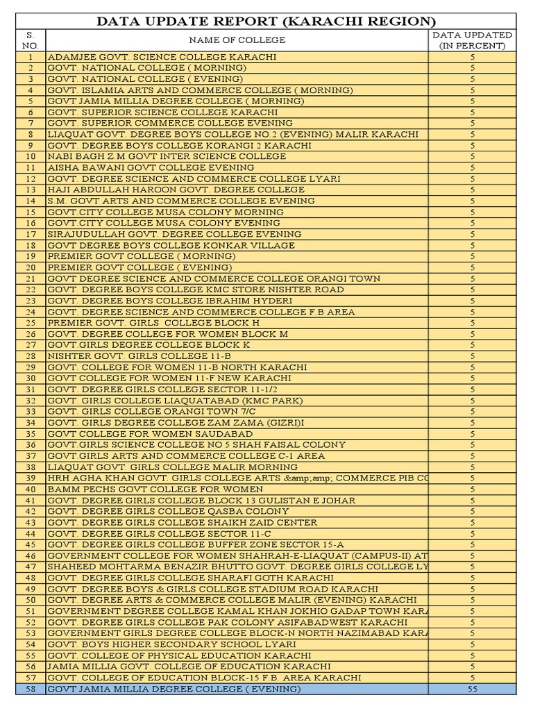 Karachi Region | PDF | Karachi | Pakistan
