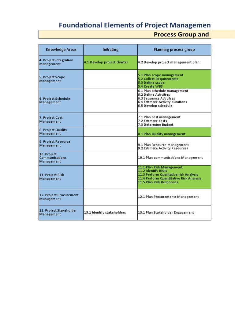 Mapping The Project Management Process Groups And Knowledge Areas For 