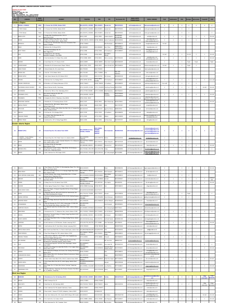 Daftar Laboratorium Prodia Rekanan Manulife Indonesia | PDF