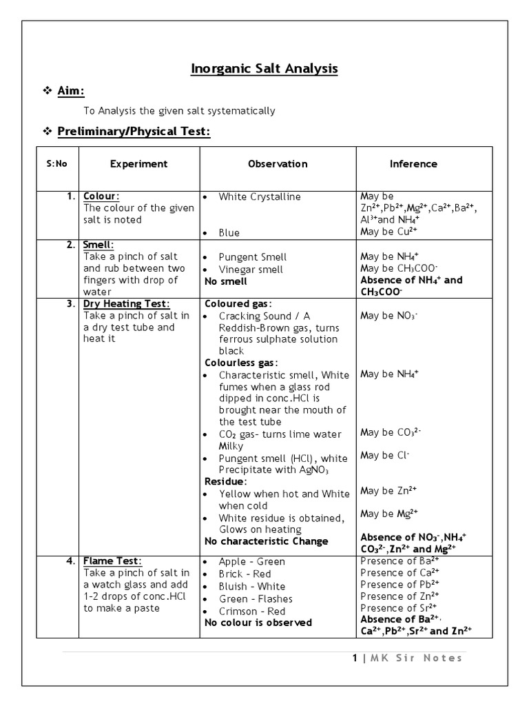 1-Salt Analysis General Procedure | PDF | Ammonium | Precipitation ...