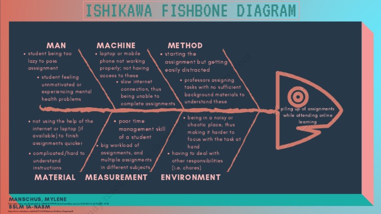 _Ishikawa_Fishbone_Diagram.pdf | PDF | Cognitive Science | Cognition