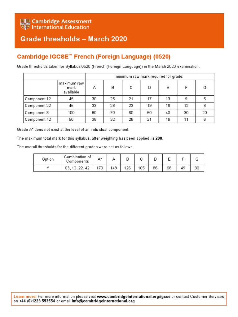 Grade Thresholds - March 2020: Cambridge IGCSE French (Foreign Language ...