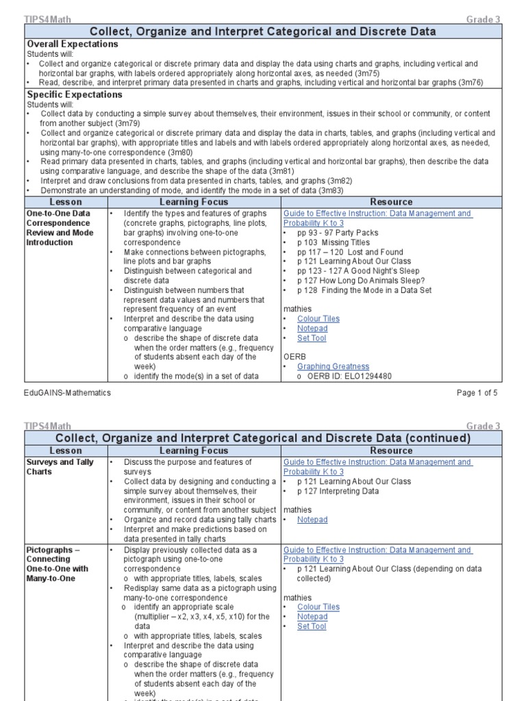 Collect, Organize and Interpret Categorical and Discrete Data | PDF ...