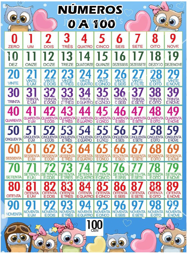 Numeros de 0 A 100 | PDF