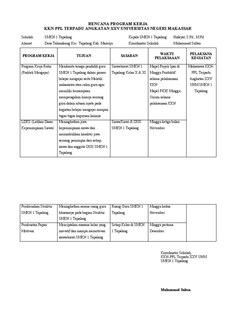 RENCANA PROGRAM KERJA SMKN 1 Tapalang | PDF