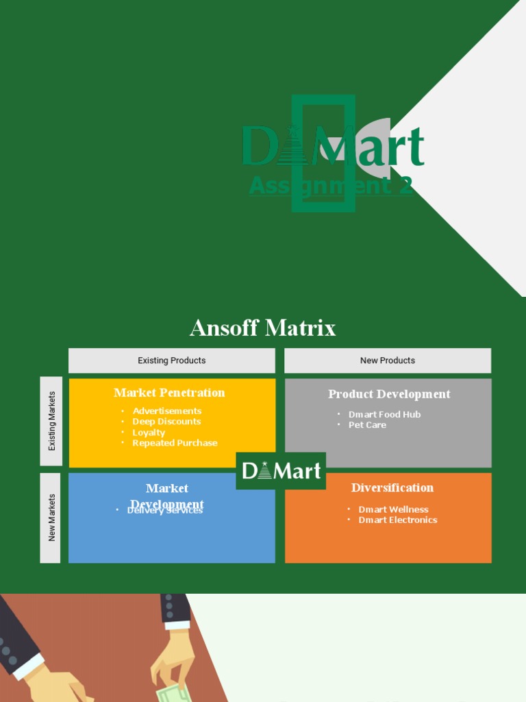 Assignment 2 | Download Free PDF | Retail | Brand Assignment 2 | Download Free PDF | Retail | Brand