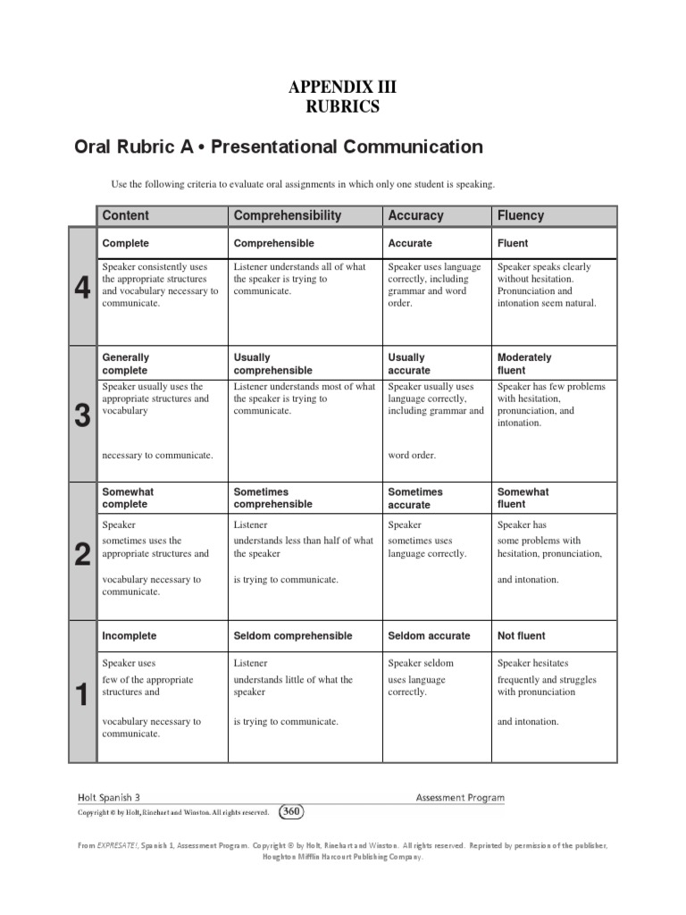 APPENDIX III Rubics | PDF