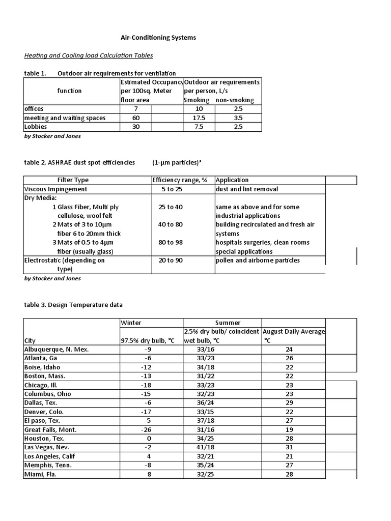 Cooling Load Tables | PDF | Plaster | Construction Aggregate